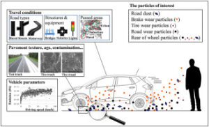 Tire (& Road) wear particles – Page 3 of 10 – Tire Industry Research
