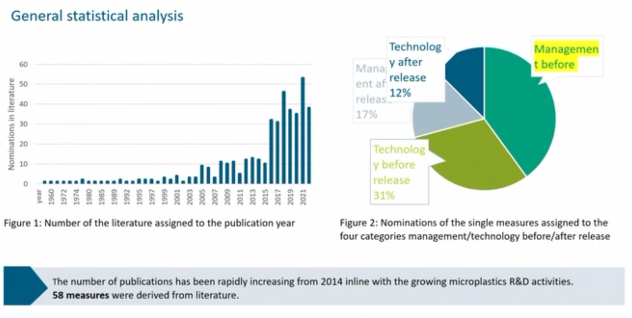 Tire (& Road) wear particles – Page 8 of 10 – Tire Industry Research